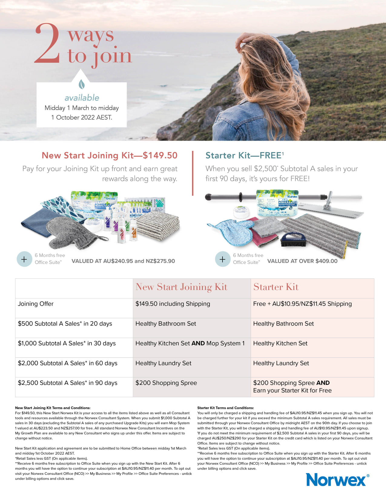 How to Join Norwex in Australia – Risk Free! – Sustainable Suburbia